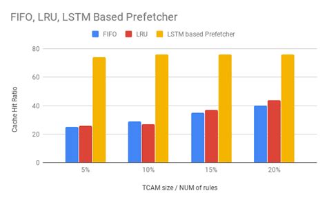 Periodical Clean Traffic Trace Download Scientific Diagram