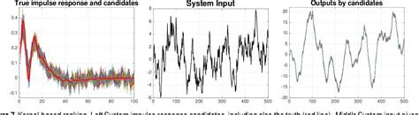 Figure 7 From Kernel Methods And Gaussian Processes For System