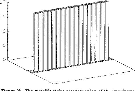 Figure 2 From Newton Kantorovich And Modified Gradient Inversion