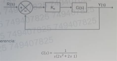 Solved We Have A Control System Represented By The Following