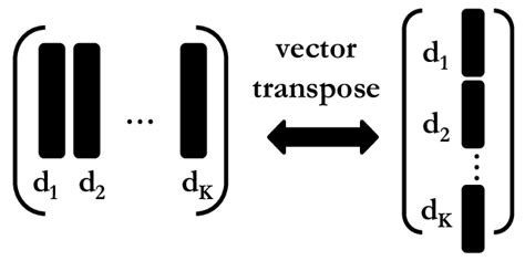 The Vector Transpose Operator Download Scientific Diagram
