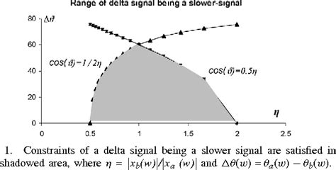 Figure 1 From A Fast Analog Circuit Analysis Algorithm For Design