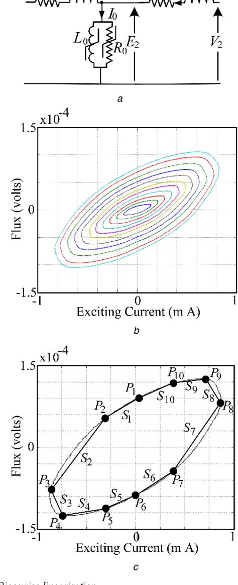 Figure 1 From Labview‐based Real‐time Error Compensation System For Measurement Current
