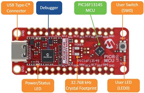 PIC16F13145 Curiosity Nano Evaluation Kit Microchip Technology Mouser