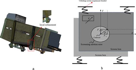 Finite Element Analysis And Optimization Design Of Large Vibrating Screen Based On Equivalent