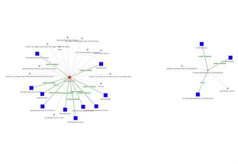 Entity Resolved Knowledge Graphs A Tutorial Graph Database And Analytics