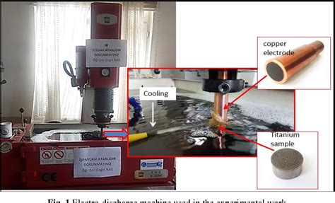 Figure 1 From Taguchi Optimization Of Multiple Performance Characteristics In The Electrical