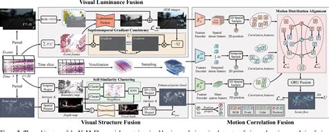 Bring Event Into Rgb And Lidar Hierarchical Visual Motion Fusion For Scene Flow Paper And Code
