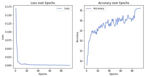 GitHub Henry Deep Learning Video Compression Used Deep Learning For Video Compression