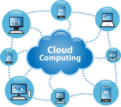 Scenario In Cloud Computing Archives Brainware University Blogs