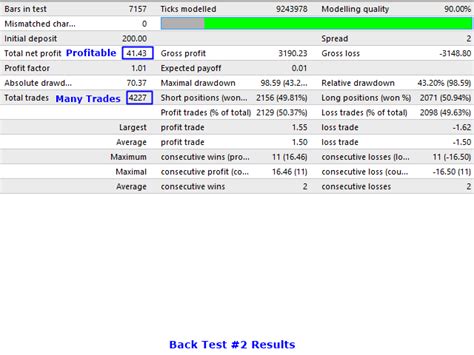 Mql Random Ea Random Expert Advisor