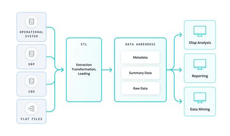 Data Consolidation Techniques Challenges And Best Practices