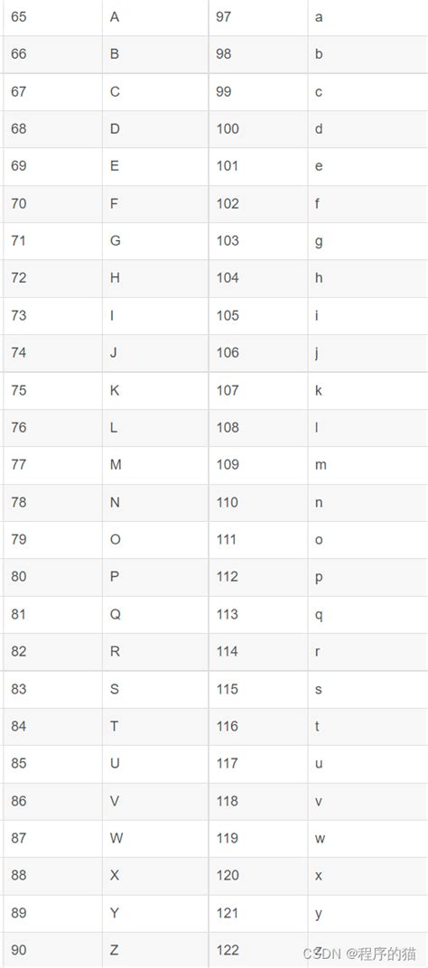 关于java中大小写转换java大写转小写 Csdn博客