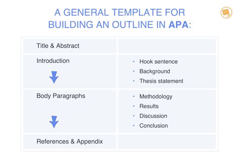 How To Write A Research Paper Outline Full Guide With Example