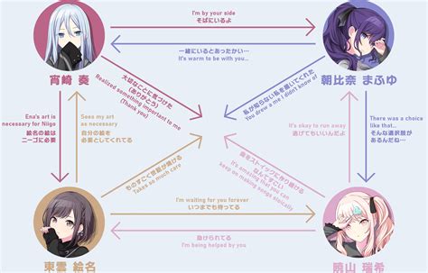592 Best Relationship Chart Images On Pholder Xenoblade Chronicles Dreamsmp And Splatoon
