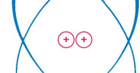 Orbital Path Of Electrons Album On Imgur