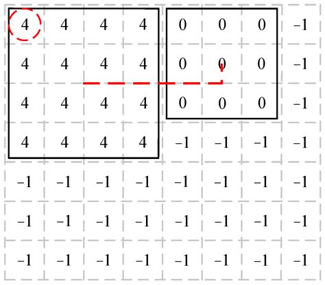 New Heuristic Algorithm For Low Energy Mapping For 25 D Integration