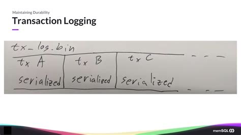 building fast distributed synchronous replication at singlestore