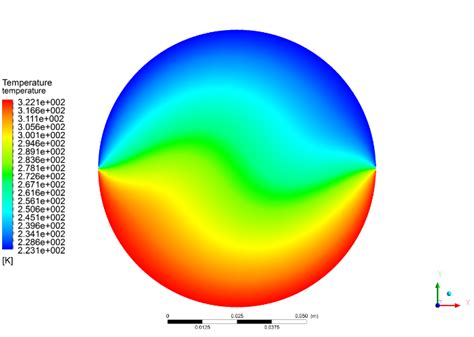 Isotherms Left And Streamlines Right Of Natural Convection When Ra Download Scientific
