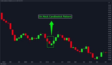 detecting on neck candlestick pattern in pine script pine wizards