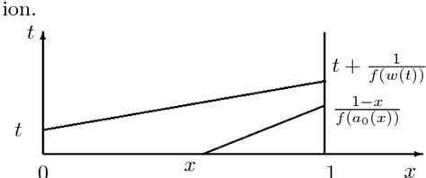 Figure 1 From Receding Optimal Boundary Control Of Non Linear Hyperbolic Systems Of Conservation