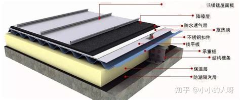 新型屋面材料，不一样的美感（转载） 知乎