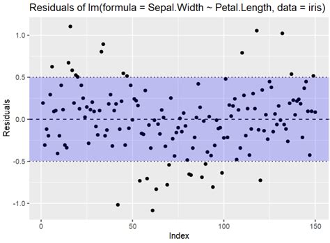 R Shaded Area Between Two Lines In Ggplot Stack Overflow