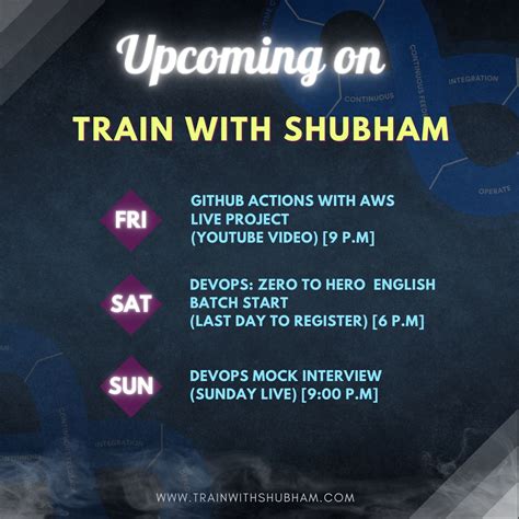 Trainwithshubham Shubham Londhe 12 Comments