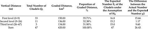 the univariate chi squared test of the vertical distance download scientific diagram