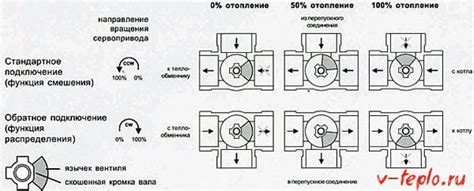 Esbe трехходовой клапан принцип работы