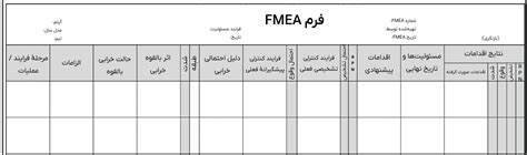 Fmea آنالیز حالات و اثرات خرابی؛ یک راهنمای کامل انواع، نحوهٔ اجرا و