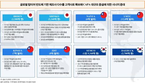 Ipo 기가비스 2㎛ 반도체기판 검사설비 올해 세계 최초 출시 Zdnet Korea