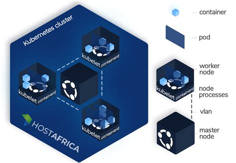 Setup Kubernetes Cluster On Ubuntu 2004 With Containerd