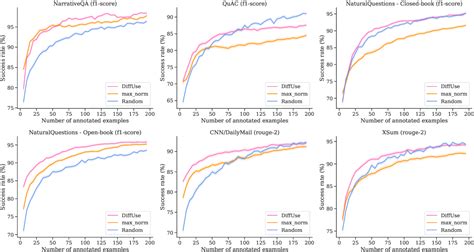 Figure 16 From Label Efficient Model Selection For Text Generation Semantic Scholar