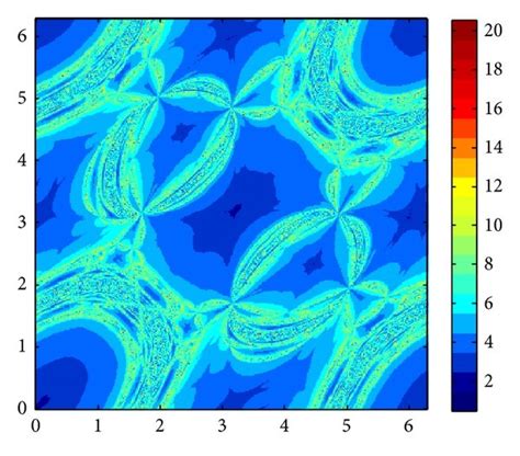 The Convergence Region And The Number Of Iterations Needed For The Download Scientific Diagram