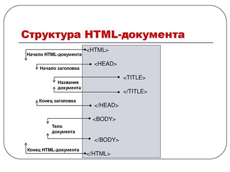 Основы Html презентация онлайн