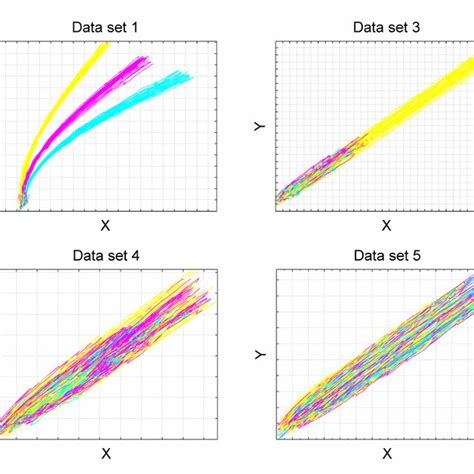 A Trajectory From Left To Right The Trajectory On The X Y Time Download Scientific Diagram