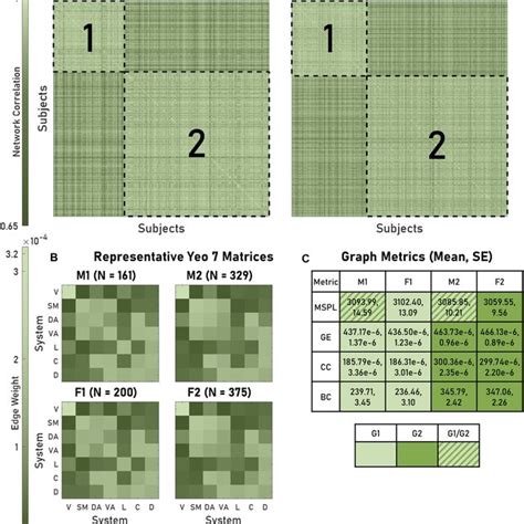 Modules Produced Distinct Patterns Of Kuramoto Oscillator Outputs A
