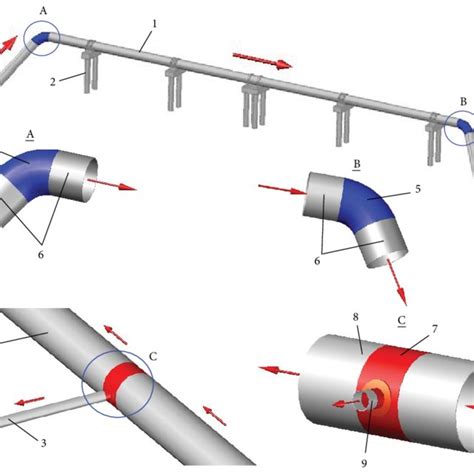 Pdf Modeling Computational Fluid Dynamics Of Multiphase Flows In