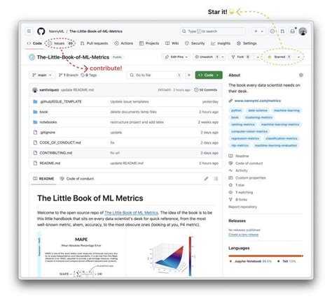 Mohssine Serraji 🚀 On Linkedin Datascience Machinelearning Statistics