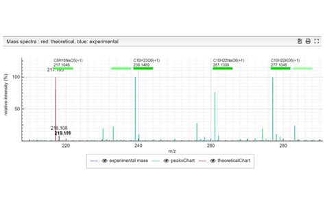 Mass Spectrometry Database Search Engines At Darcy Spaull Blog