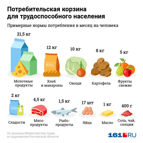 Болит желудок что можно