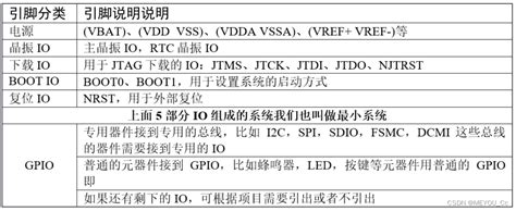 (一)认识stm32stm32单片机的命名规则及其意义 Csdn博客 (一)认识stm32stm32单片机的命名规则及其意义 Csdn博客