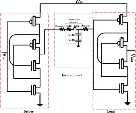 lector inverter as repeater buffer download scientific diagram