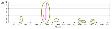 Management Traffic Clustering Without Beacon And Probe Frames