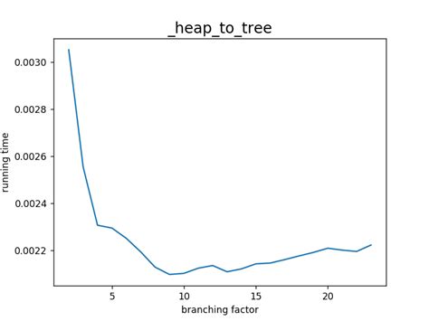 Data Compression With Huffmans Algorithm By Manning Publications Medium