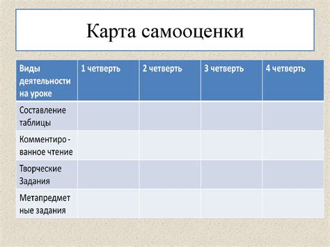 Творческие задания как средство контроля достижений учащихся и рефлексии на уроках ОРКСЭ