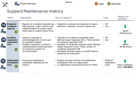 Software Quality Metrics Ppt