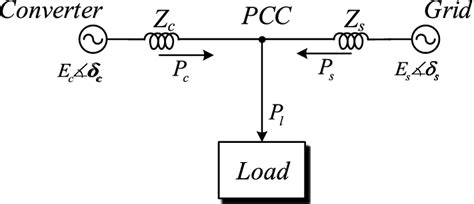 Simplified Schematic Diagram Of The Grid Connected Vsc Download