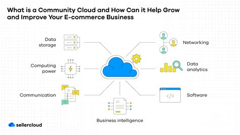 What Is A Community Cloud And How Can It Help Grow And Improve Your Ecommerce Business Sellercloud